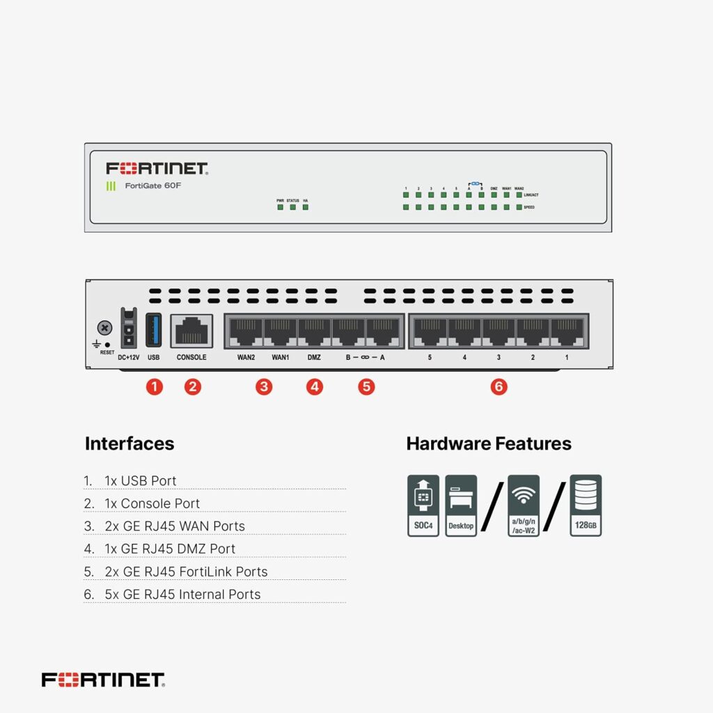 Fortigate Model Comparison | Top3Comparison.com